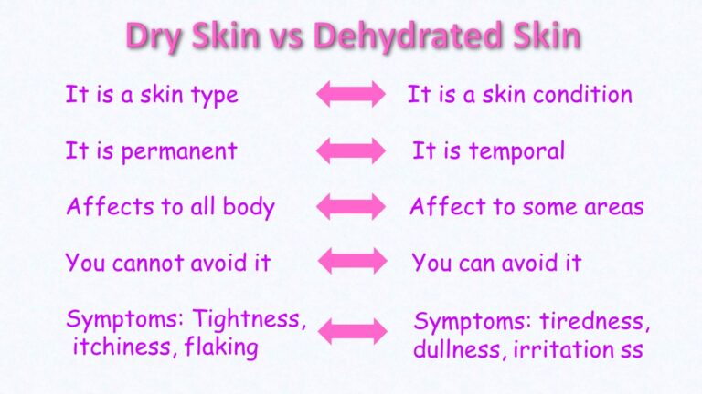The most important difference between dry and dehydrated skin