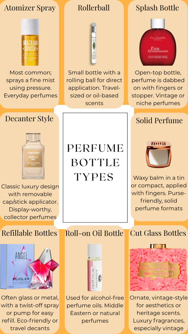 Perfume 101: Everything You Need to Know About Fragrance