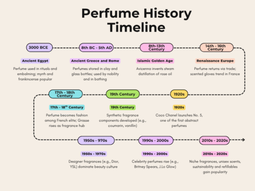 Perfume 101: Everything You Need to Know About Fragrance