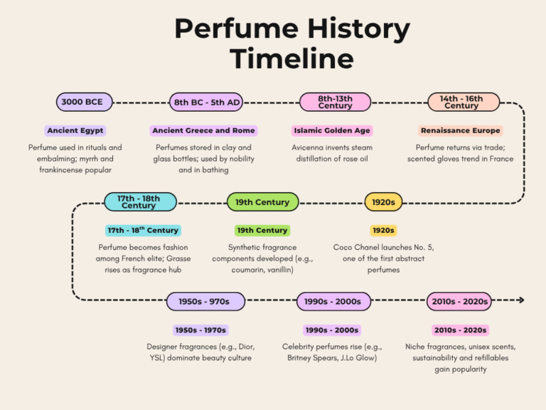 Perfume 101: Everything You Need to Know About Fragrance